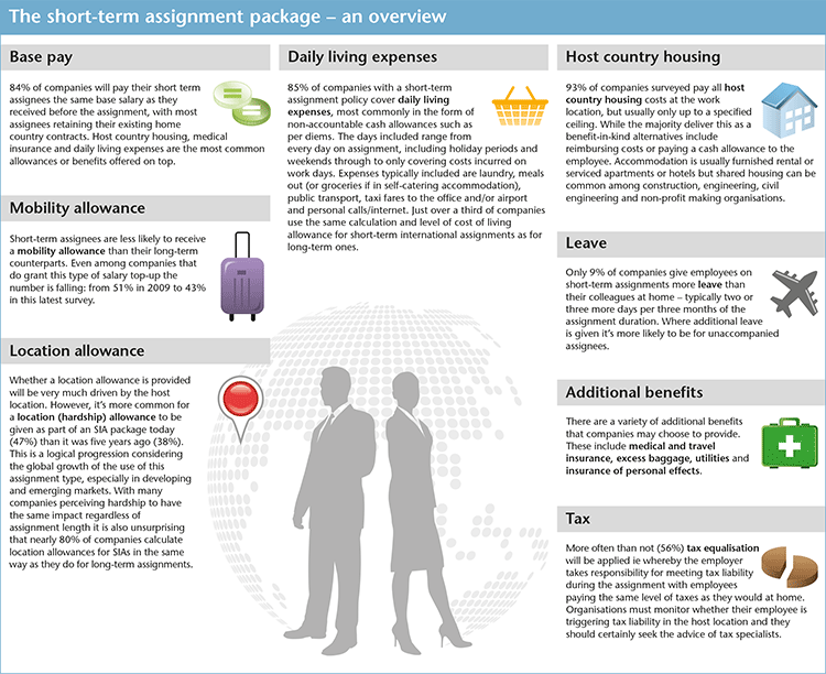 Managing short-term assignments - ECA International