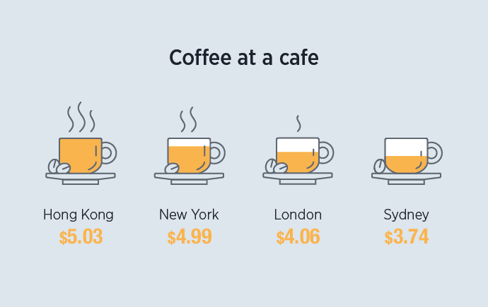 Singapore drops in global Cost of Living rankings, but remains among ...