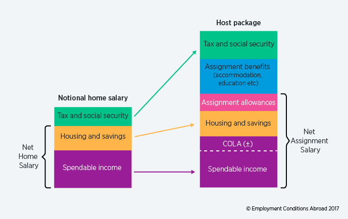 Mobility Basics – The home-based approach - ECA International